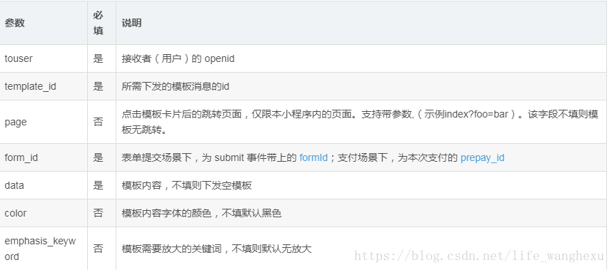 javaweb使用post自定义json数据到微信小程序api接口来推送模板信息给用户,以及JSON数据包返回47001错误码data format error hint问题解决！！！-CSDN博客