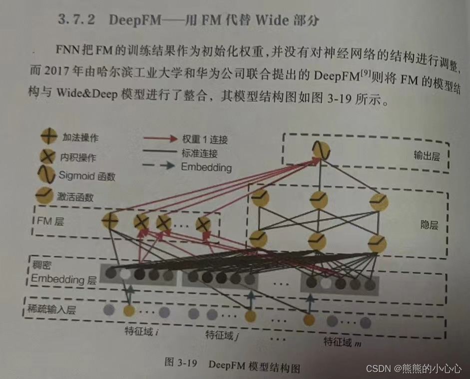 [RS] 深度推荐模型：DeepCrossing NeuralCF Wide&Deep DeepFM DIN_cross attention wide and deep-CSDN博客