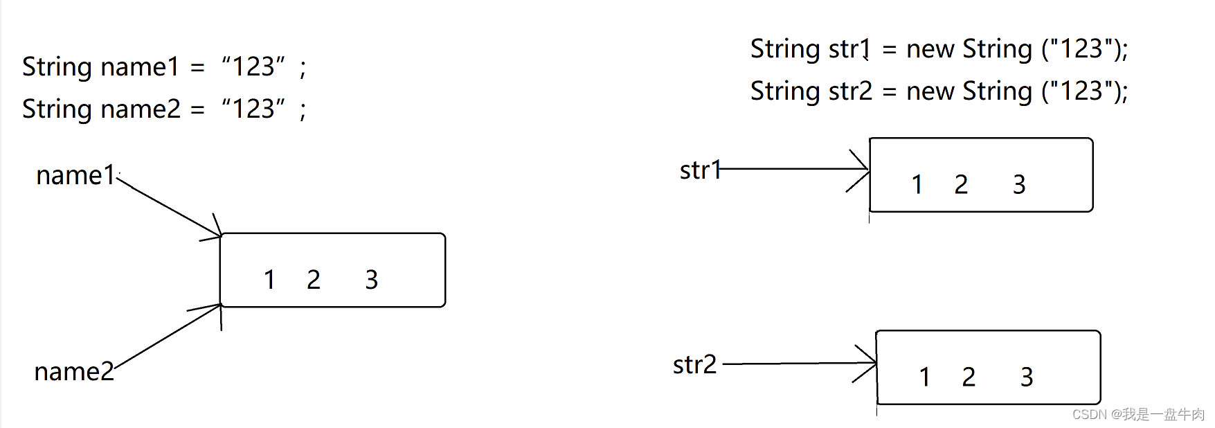 【从零开始学习JAVA | 第八篇】String类_从零开始学javastring-CSDN博客