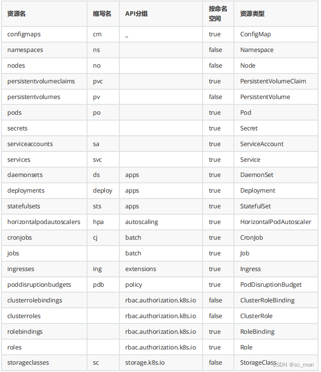 Kuberneteskubectl命令详解 Csdn博客 