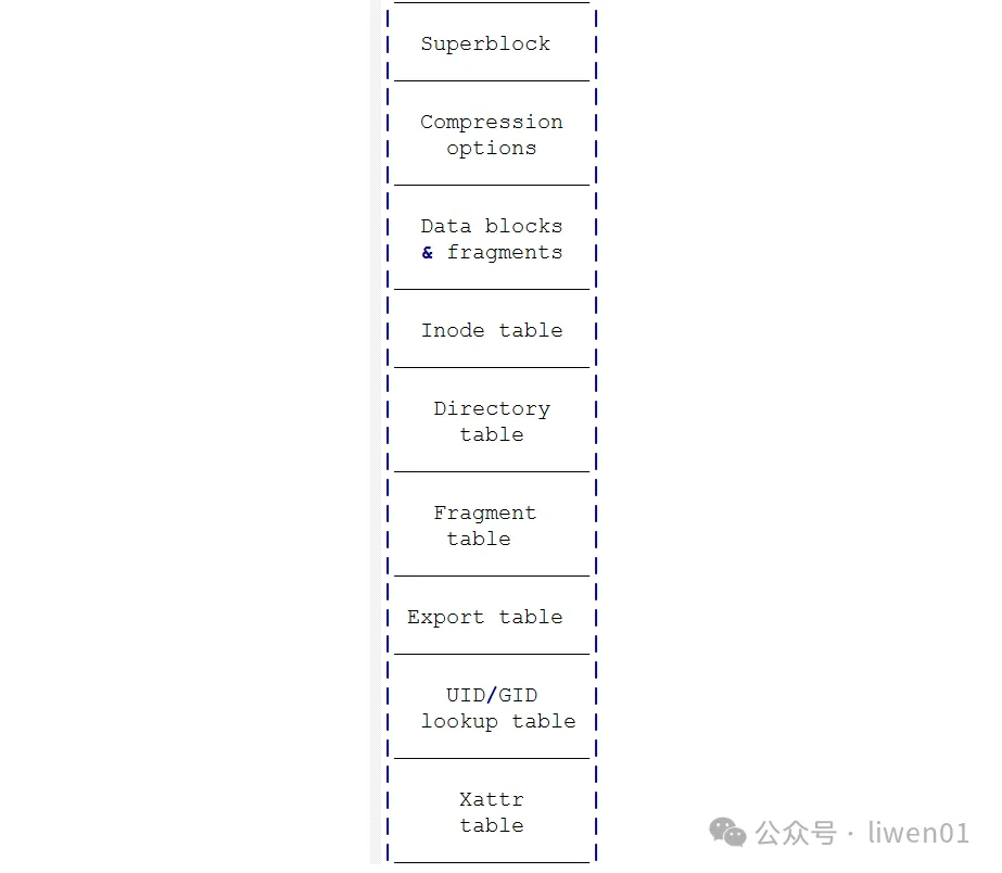 Linux Squashfs只读文件系统介绍-CSDN博客