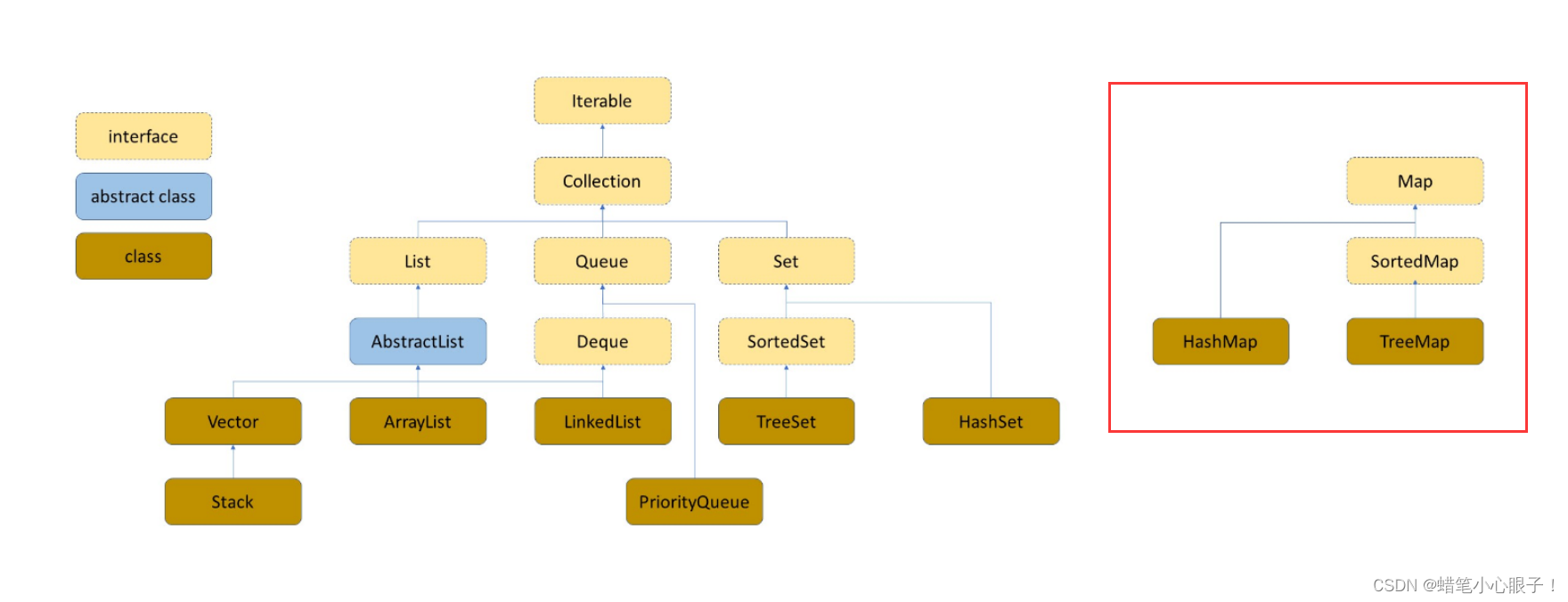 Map和Set及其实现类(HashMap,HashSet,TreeMap,TreeSet)详解_csdn map实现-CSDN博客
