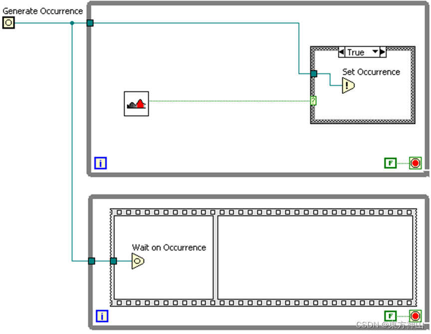 【labview Fpga入门】使用事件发生函数同步fpga循环labview Fpga事件 Csdn博客