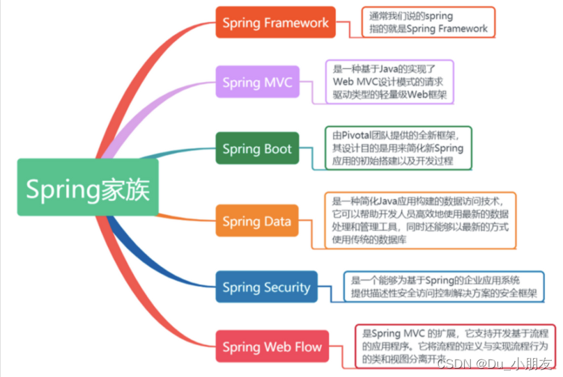 Spring框架详解：核心特性与体系结构-CSDN博客