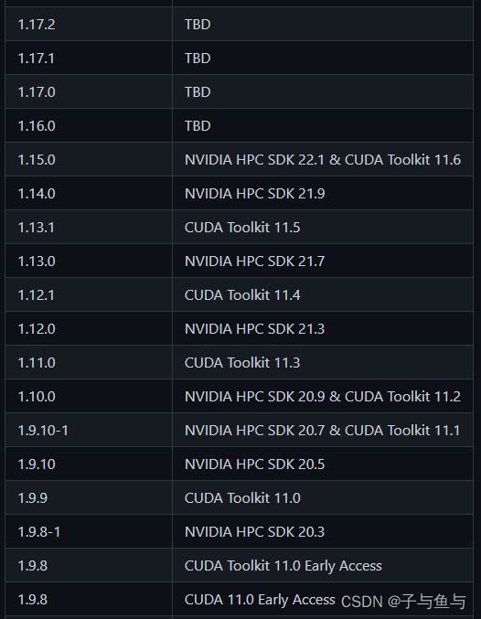 pytorch3D Windows下安装经验总结_conda pytorch3d v windows-CSDN博客