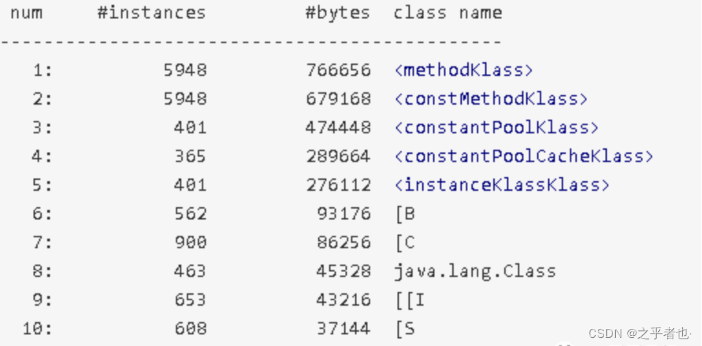 JAVA面试题分享二百四十：JVM GC 调优命令_jstat -gcutil 结果分析-CSDN博客