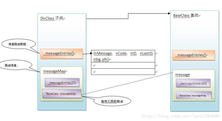MFC消息映射BEGIN_MESSAGE_MAP详解_begin message mar-CSDN博客