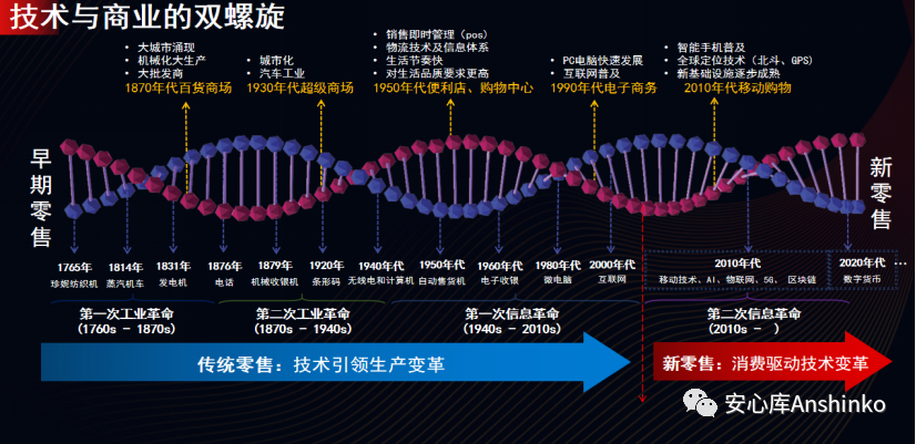 安心库｜企业数字化转型战略与路径-CSDN博客