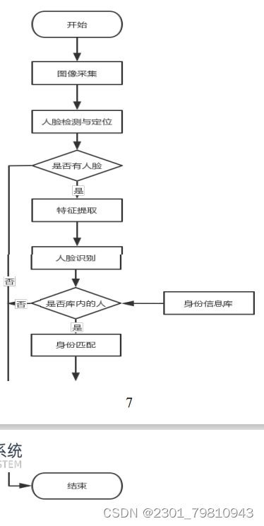 基于opencv和python的人脸识别签到系统设计与实现基于python的人脸识别系统设计与实现 Csdn博客