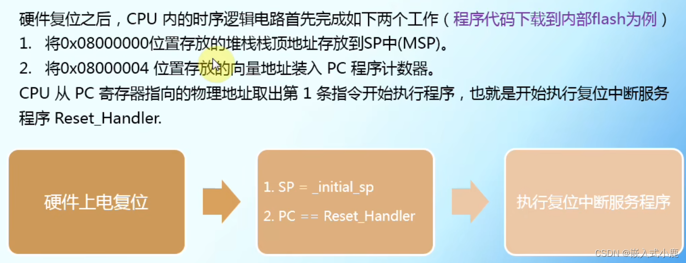 Stm32启动文件的理解和对启动代码的叙述根据stm10x固件标准、阅读stm32启动代码描述启动代码的主要功能。 Csdn博客
