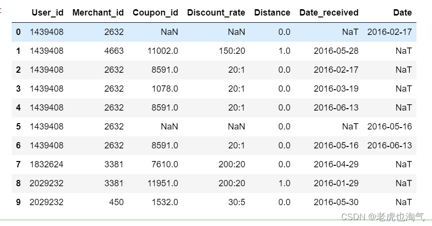 Python实战项目——O2O_优惠券使用情况分析（五）_o2o优惠券使用 机器学习-CSDN博客