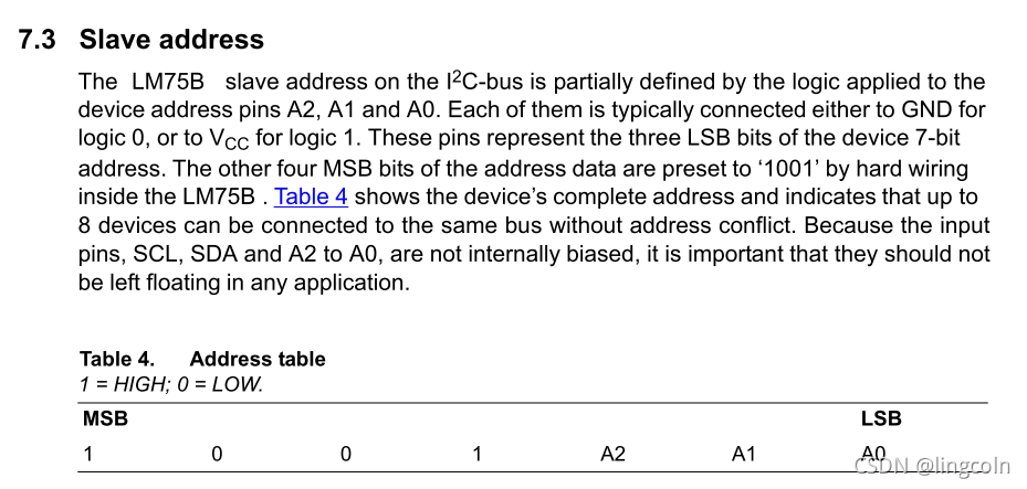 STM32H7使用硬件I2C读取LM75温度_lm75bd工作原理-CSDN博客