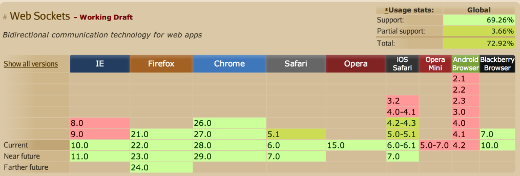 WebSocket与消息推送_websocket onmessage-CSDN博客