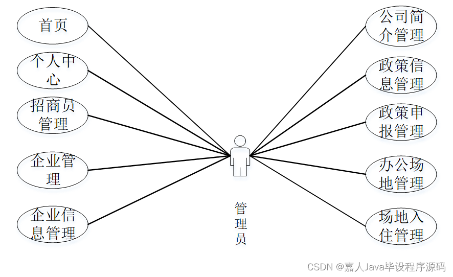 计算机毕业设计springboot基于sqlserver数据库的园区入驻企业信息管理og67a【附源码】 Csdn博客