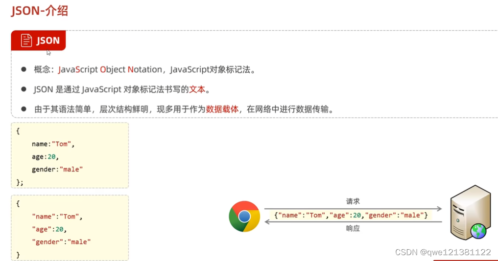 学习笔记2 JavaScript-CSDN博客