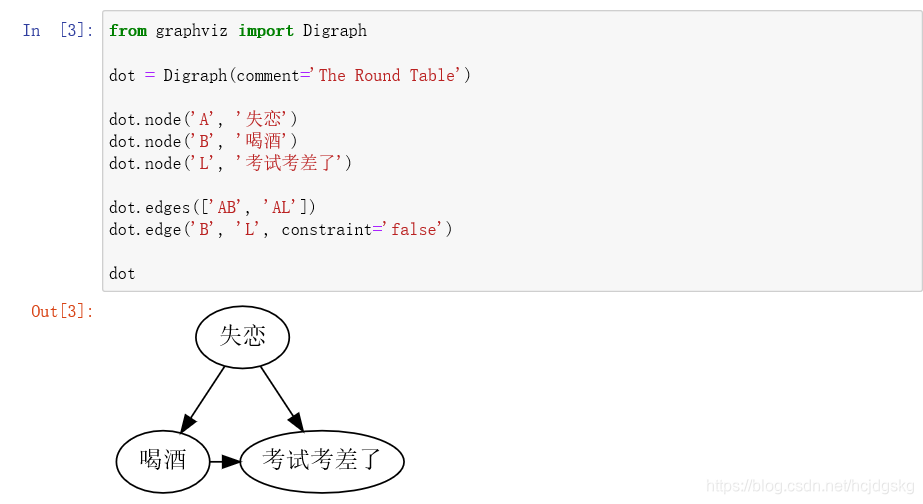 python与R实现决策树算法和参数调整（基于ID3、CART、C4.5）_r语言决策树调参-CSDN博客
