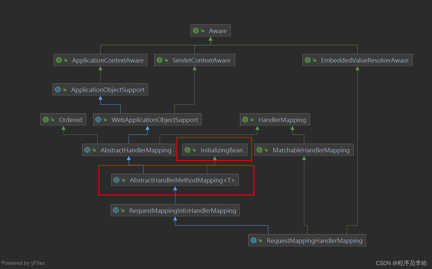 SpringMVC中9大组件之HandlerMapping源码分析_registerhandlermethod-CSDN博客