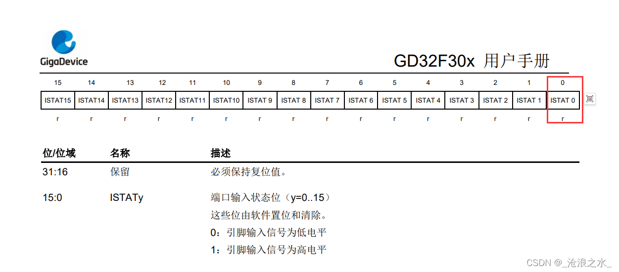1-4 GPIO输入模式（ARM-GD32）_按键连接上拉电阻接3.3v电源-CSDN博客