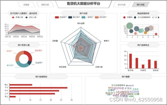 web数据可视化实训（Echarts版）_web数据可视化 echarts版实训-CSDN博客