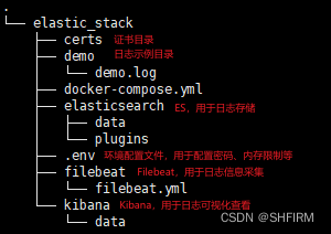 Docker搭建ElasticStack8.9(Elasticsearch、Kibana、Filebeat)单节点模式实践日志收集展示_elasticsearch8.9-CSDN博客