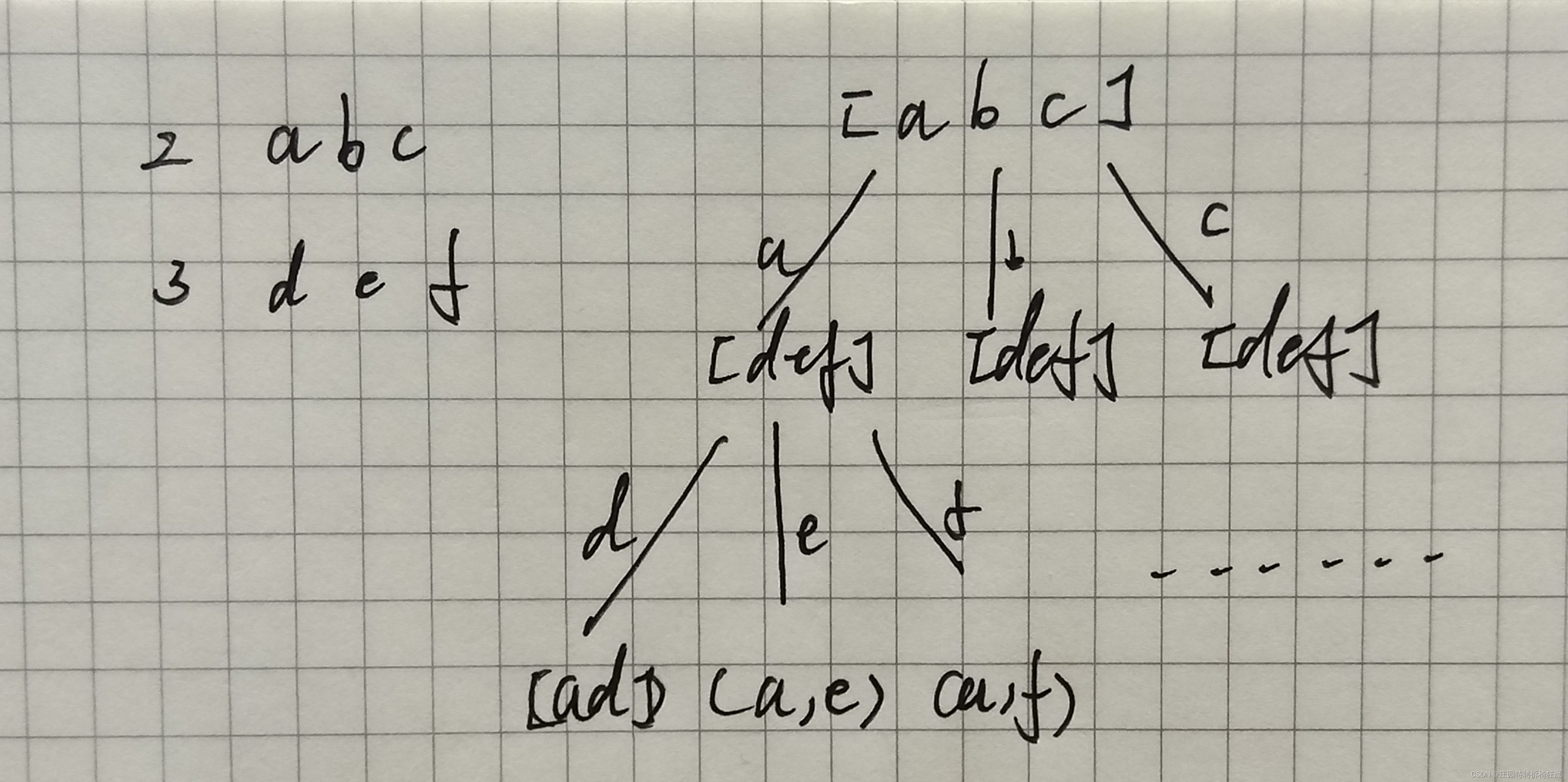 Leetcode 17 电话号码的字母组合-CSDN博客