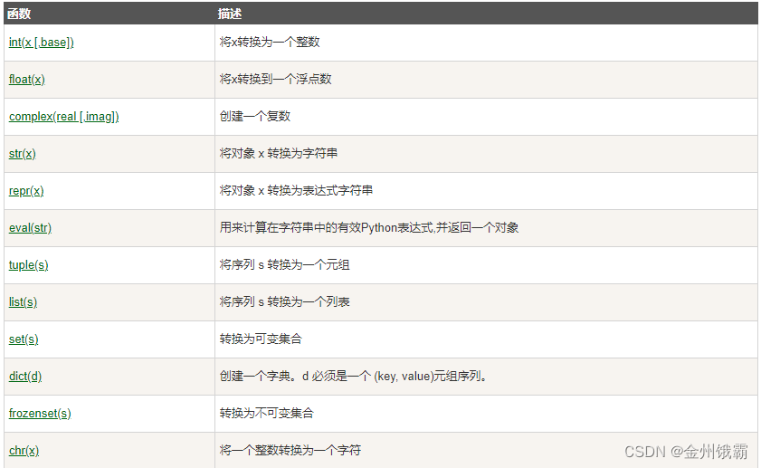 python中5/2等于多少,python中的2**2**3-CSDN博客