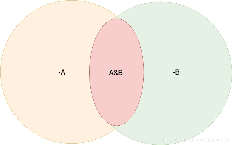 left join，join和right join区别_a left join b-CSDN博客