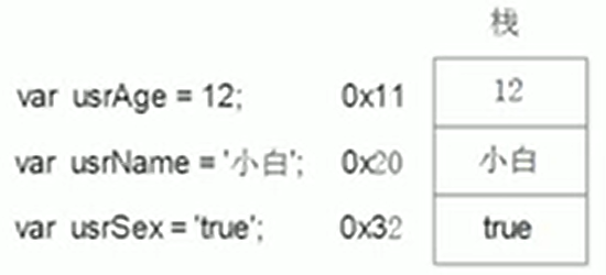 Js学习第九篇：基本包装类型和复杂数据类型包装js Csdn博客