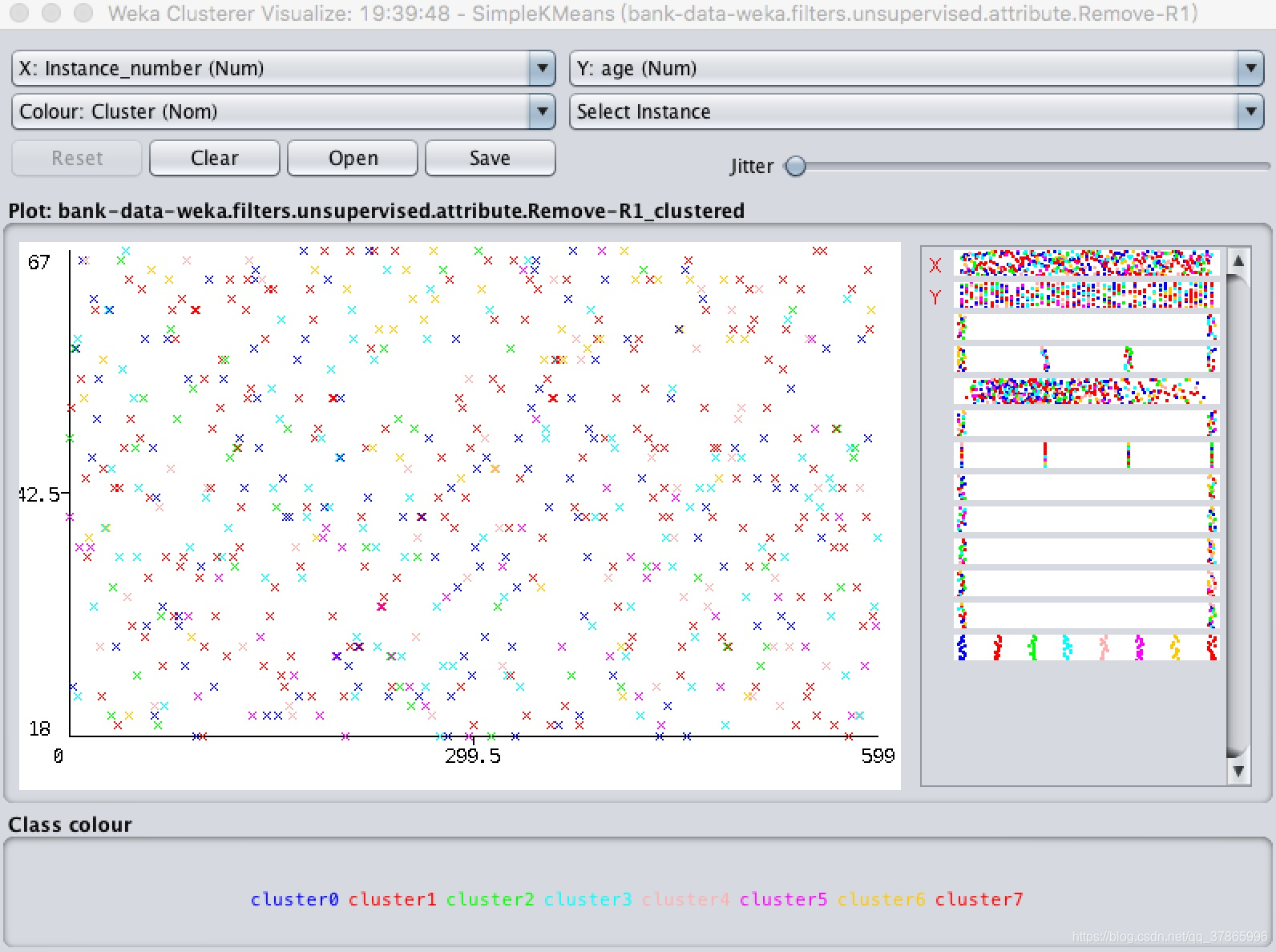 使用Weka进行K-近邻算法和K-均值算法的使用_使用weka中的k-means algorithm对银行客户购买股权计划的数据文件“bank-dat-CSDN博客