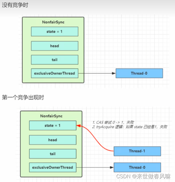 （十六） 共享模型之工具【JUC】【AQS 原理、ReentrantLock 原理】_aqs 共享模式-CSDN博客