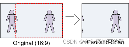 MediaFoundation采集_media foundation-CSDN博客