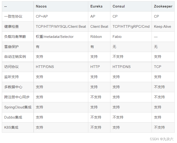SpringCloud详解原理分析_springcloud原理和机制-CSDN博客