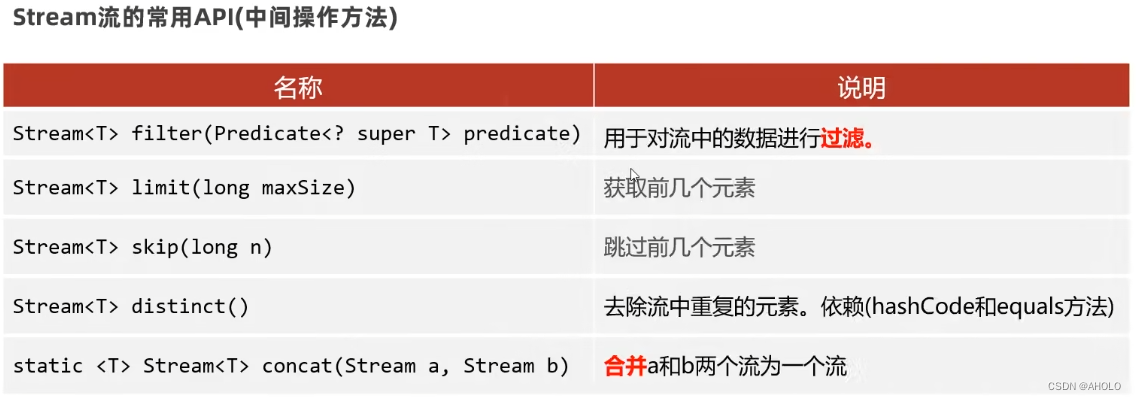 JavaStream流操作指南-CSDN博客