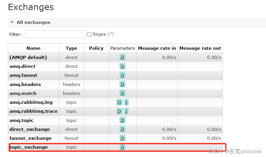 RabbitMQ入门案例之Topic模式_rabbitmq topic-CSDN博客