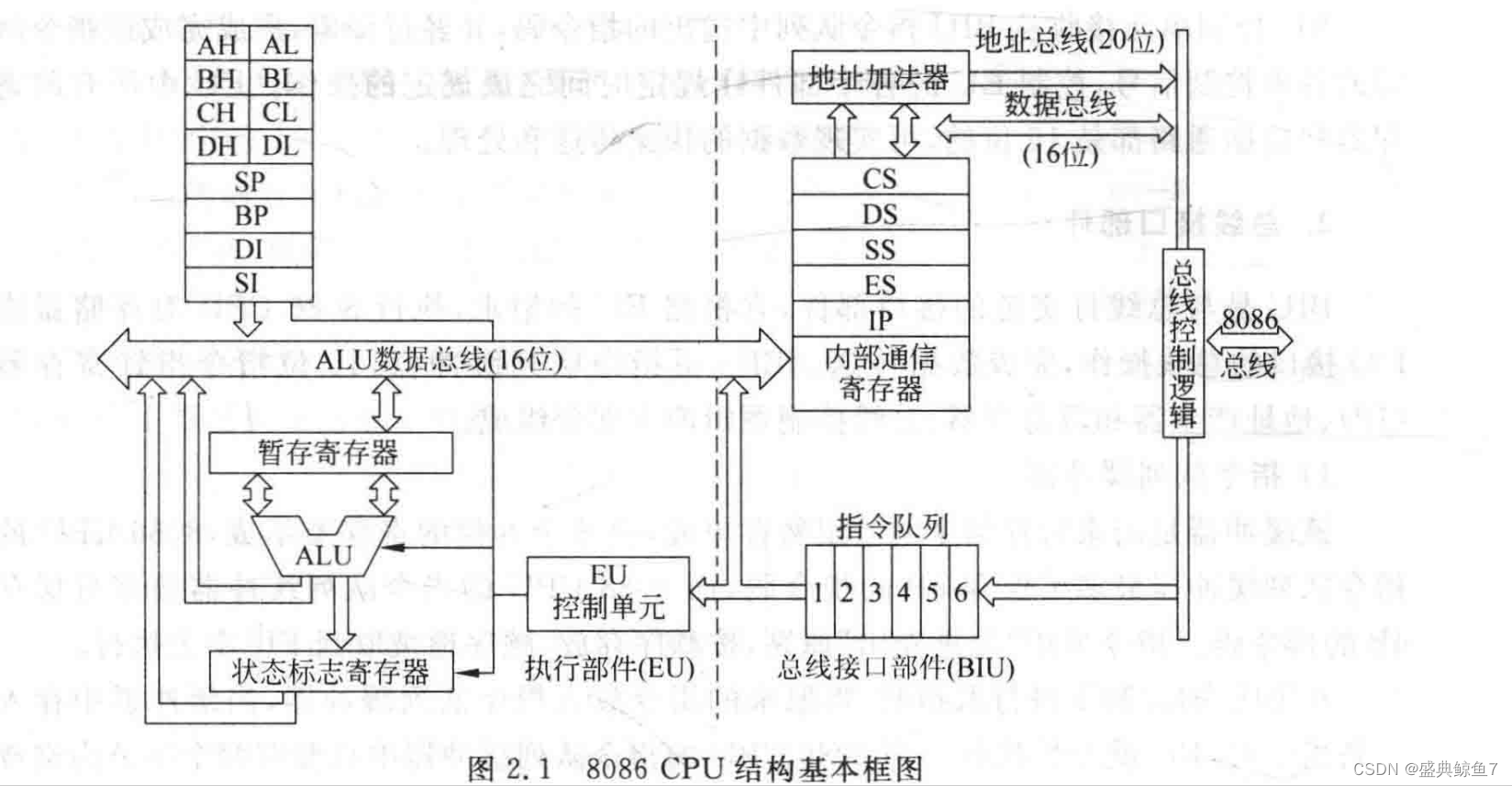 8086的内部结构_8086cpu的内部结构-CSDN博客
