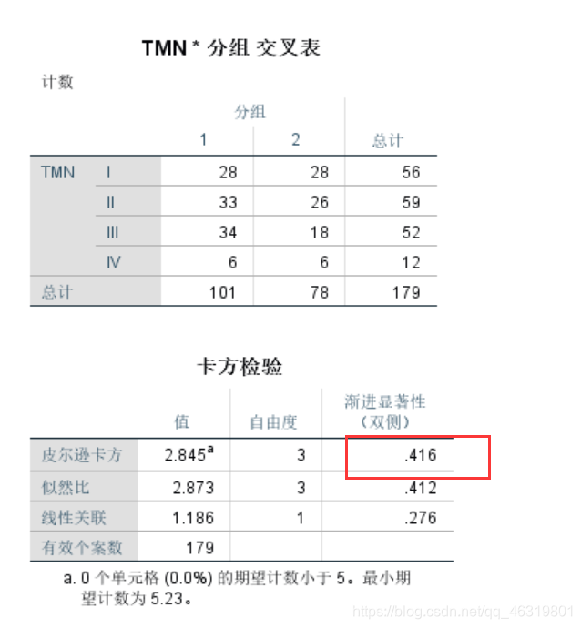 R×C列联表一些应用（以ASA、TMN分级演示p值）_rqqasa-CSDN博客