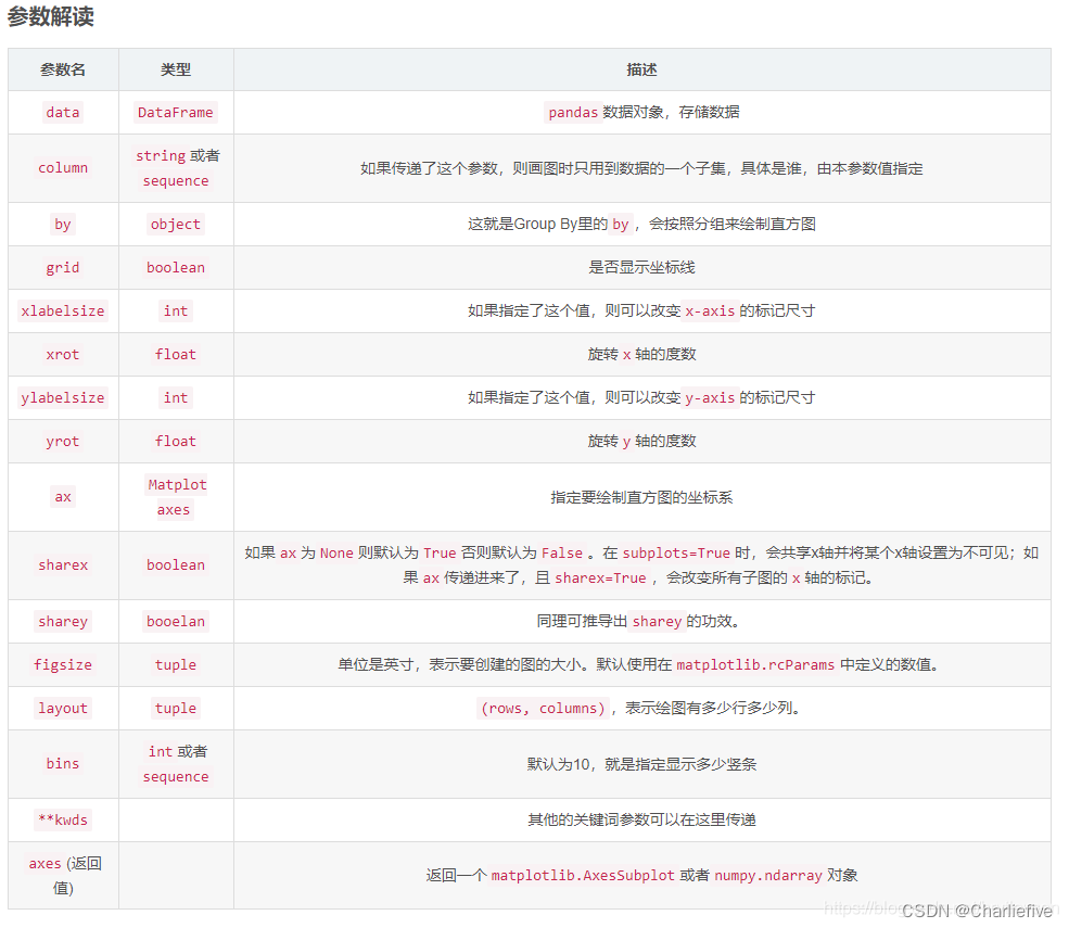 python中hist的用法总结_python hist-CSDN博客