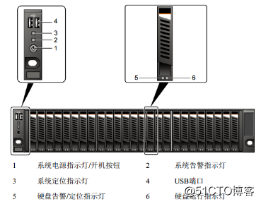 37、【华为HCIE-Storage】--Oceanstor 9000概述-CSDN博客