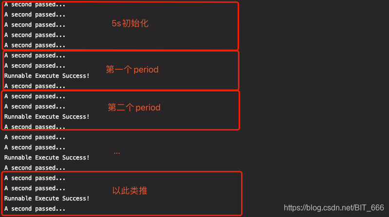 newScheduledThreadPool : scheduleAtFixedRate 与 scheduleWithFixedDelay 详解-CSDN博客