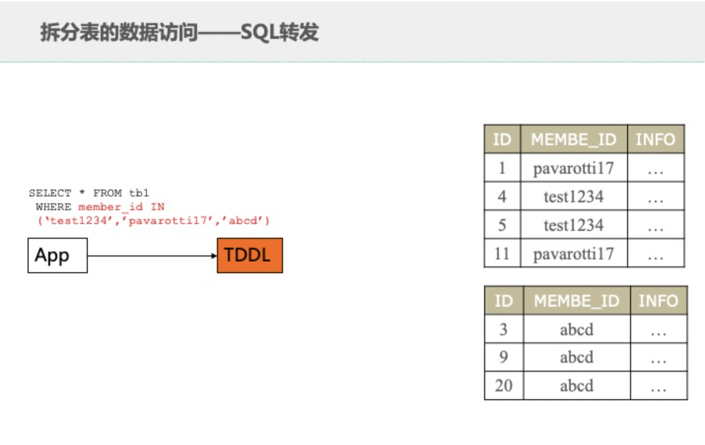 TDDL分库分表与主备切换技术详解-CSDN博客