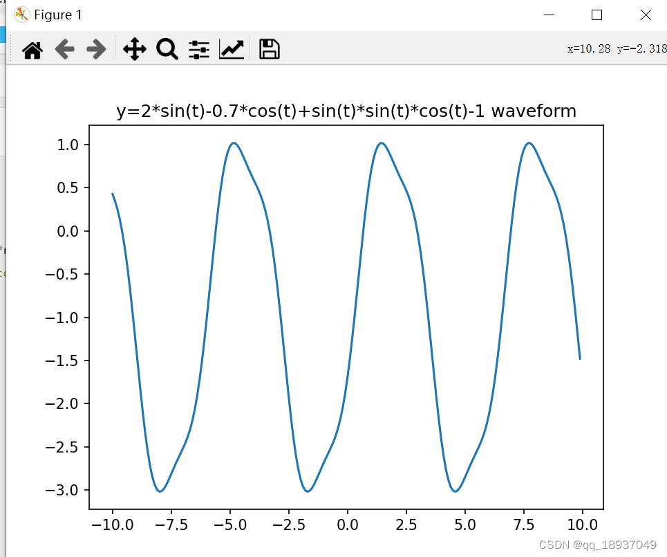 Python中绘制正弦波形、余弦波形及其复合波形的应用举例python 生成正弦波 Csdn博客