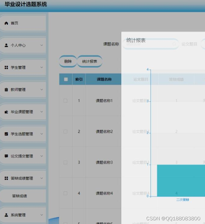 Nodejsvueelementuiexpress毕业设计选题系统java Python基于express的毕业设计线上选题系统 Csdn博客