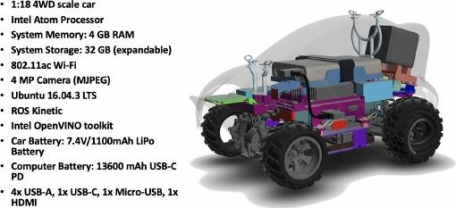 AIGC 时代，Amazon DeepRacer 带你驶入机器学习的快车道-CSDN博客