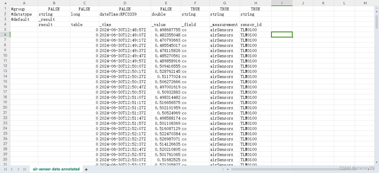 influxdb 2.x 时序数据库使用-CSDN博客