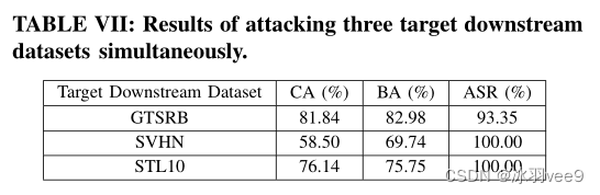 BadEncoder: Backdoor Attacks to Pre-trained Encoders in Self-Supervised Learning-基于自监督学习预训练编码器的 ...