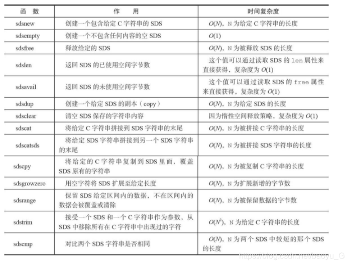 【redis】(一）SDS （Simple Dynamic String 简单动态字符串）_sds(simple dynamic string,简单动态字符串),假设有一个字符串“redis ...