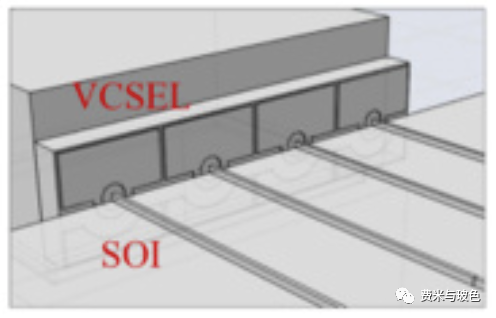 用于 PIC 光子集成电路的VCSEL_pic耦合-CSDN博客