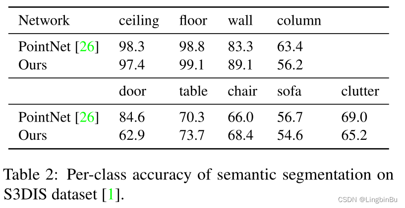 【点云处理之论文狂读经典版9】—— Pointwise Convolutional Neural Networks-CSDN博客
