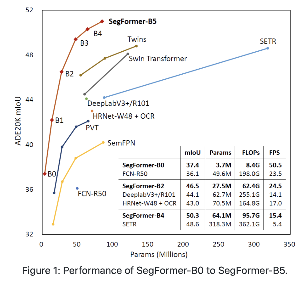 mmsegmentation框架SegFormer训练自己的数据集-CSDN博客