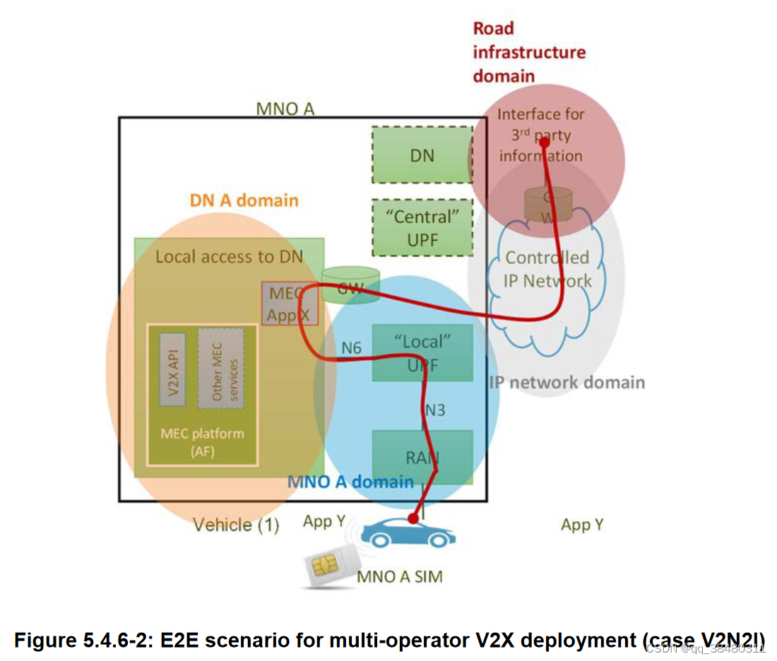 MEC V2X业务解析（二）（ETSI GS MEC 030 V3.1.1 (2023-03)）_v2x mec-CSDN博客